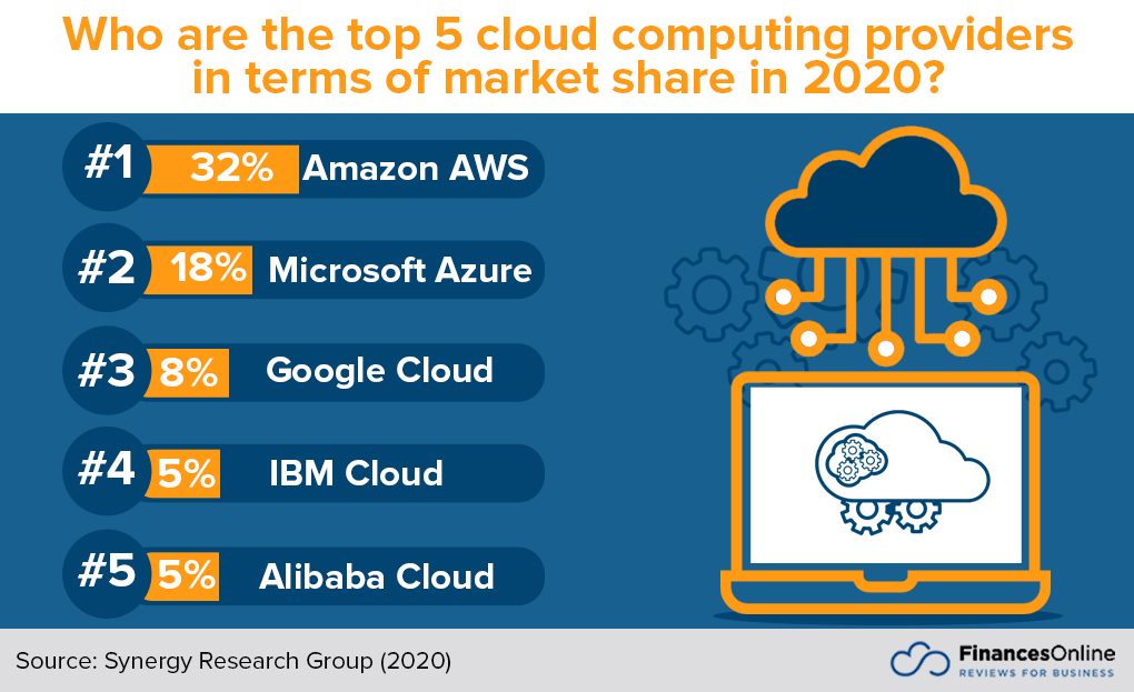 64 Significant Cloud Computing Statistics for 2024: Usage, Adoption ...