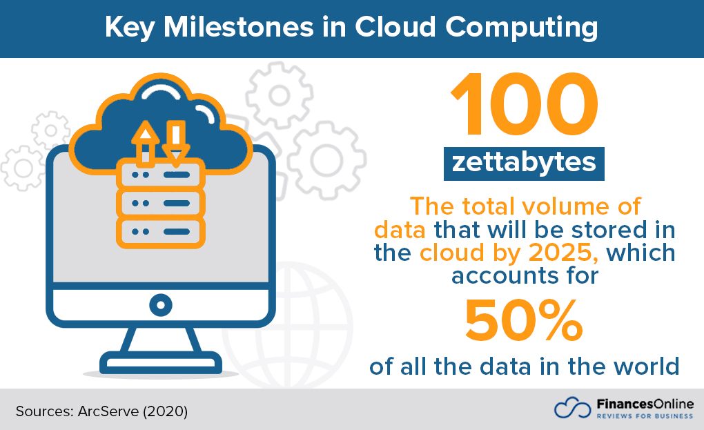 64 Significant Cloud Computing Statistics for 2024: Usage, Adoption ...