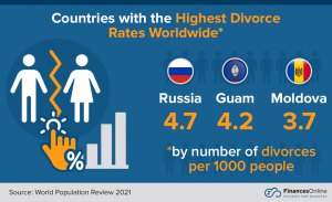 106 Divorce Statistics You Can't Ignore: 2024 Divorce Rates and Impact ...