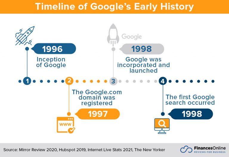 90 Google Search Statistics for 2024: Usage & User Behavior Data ...