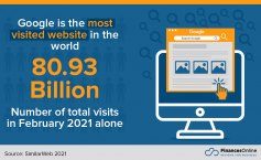 90 Google Search Statistics for 2024: Usage & User Behavior Data ...