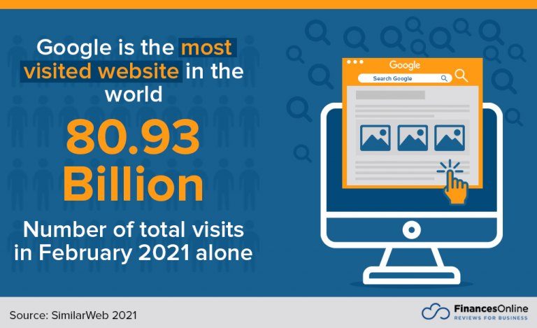 90 Google Search Statistics for 2024: Usage & User Behavior Data ...