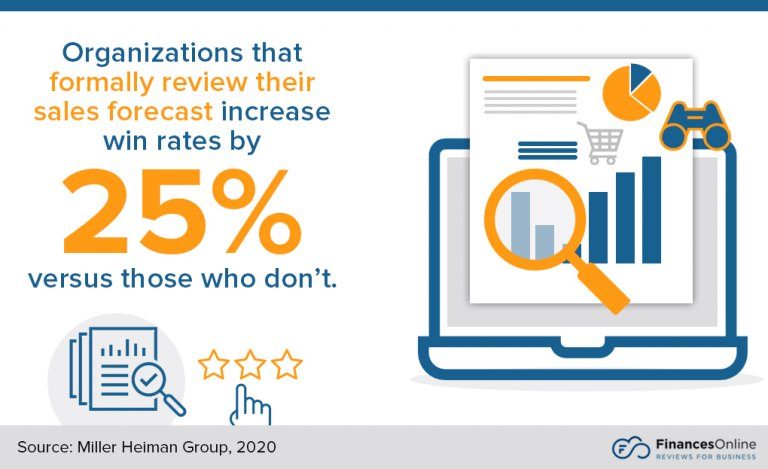 How to Build a Sales Forecast with Templates, Examples and Formulas ...