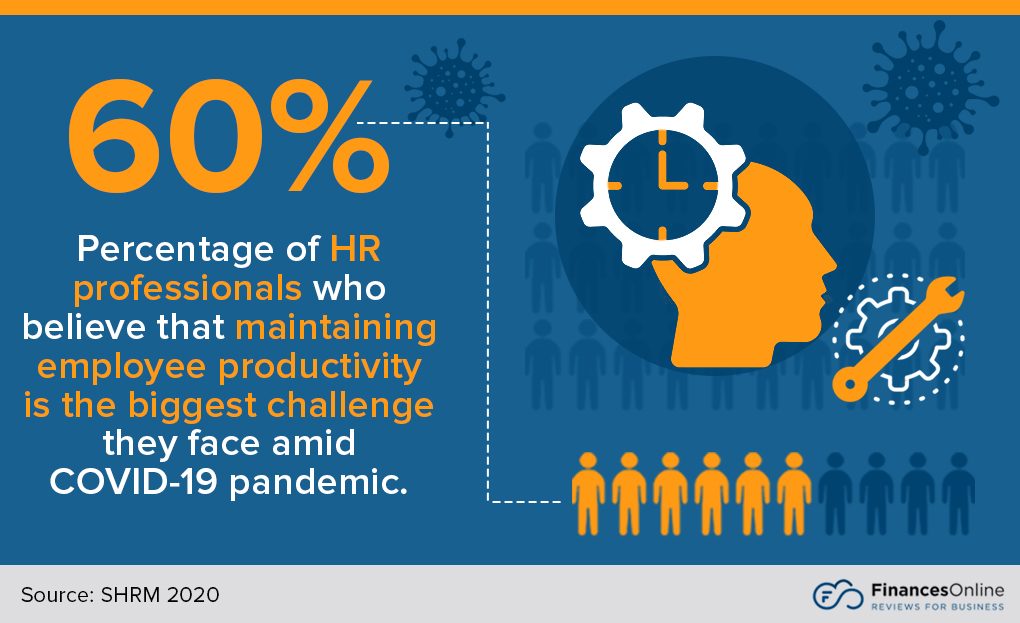 6 Technological Trends that Redefine Human Resource Management in 2024 ...