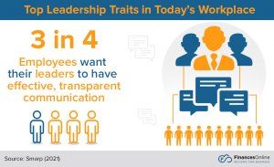 54 Key Leadership Statistics in 2024: Traits, Diversity & COVID-19 ...