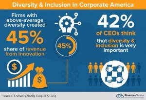 54 Key Leadership Statistics in 2024: Traits, Diversity & COVID-19 ...