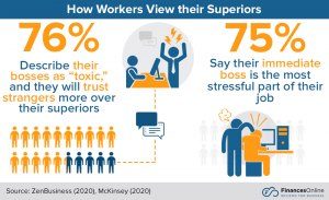 54 Key Leadership Statistics in 2024: Traits, Diversity & COVID-19 ...