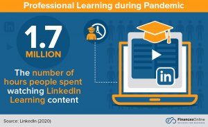 111 LinkedIn Statistics You Should Know in 2024: Users, Job-Seekers ...