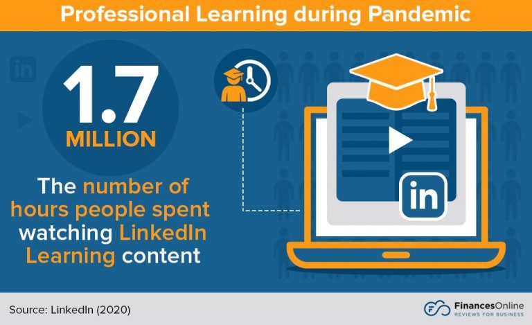 111 LinkedIn Statistics You Should Know in 2024: Users, Job-Seekers ...