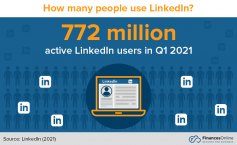111 LinkedIn Statistics You Should Know in 2024: Users, Job-Seekers ...