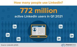 111 LinkedIn Statistics You Should Know in 2024: Users, Job-Seekers ...