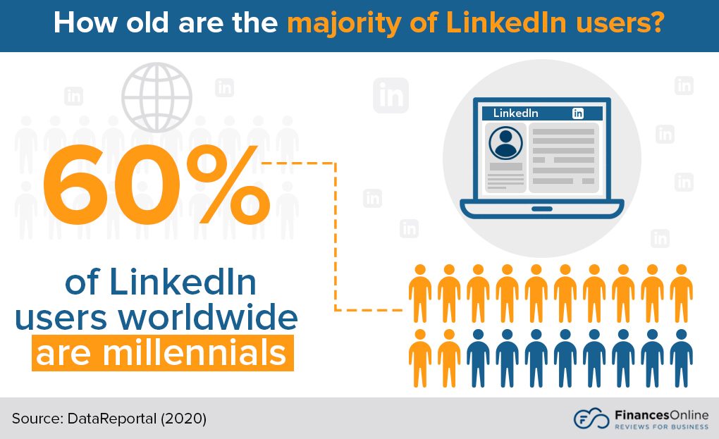 111 LinkedIn Statistics You Should Know in 2024: Users, Job-Seekers ...