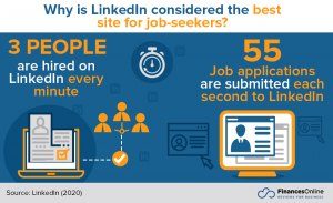 111 LinkedIn Statistics You Should Know in 2024: Users, Job-Seekers ...
