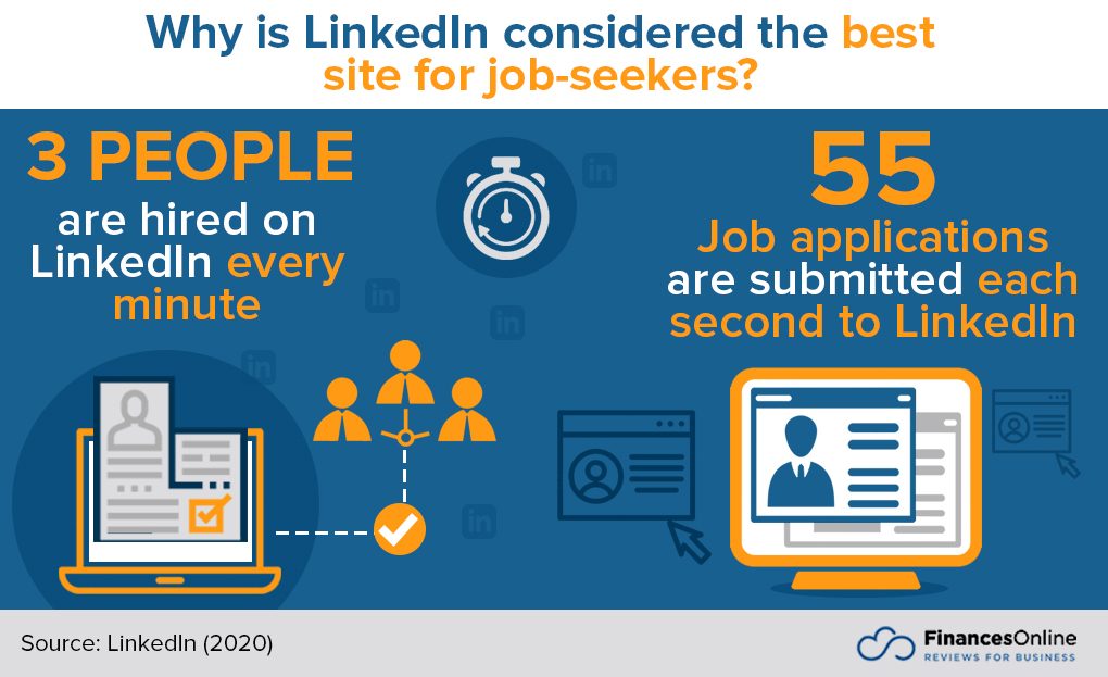 111 LinkedIn Statistics You Should Know in 2024: Users, Job-Seekers ...