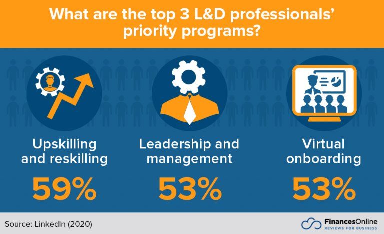 111 LinkedIn Statistics You Should Know in 2024: Users, Job-Seekers ...