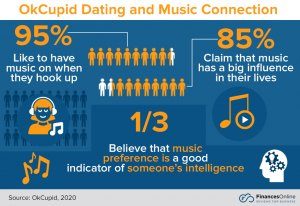 97 OkCupid Statistics You Must Learn: 2024 Market Share Analysis & Data ...