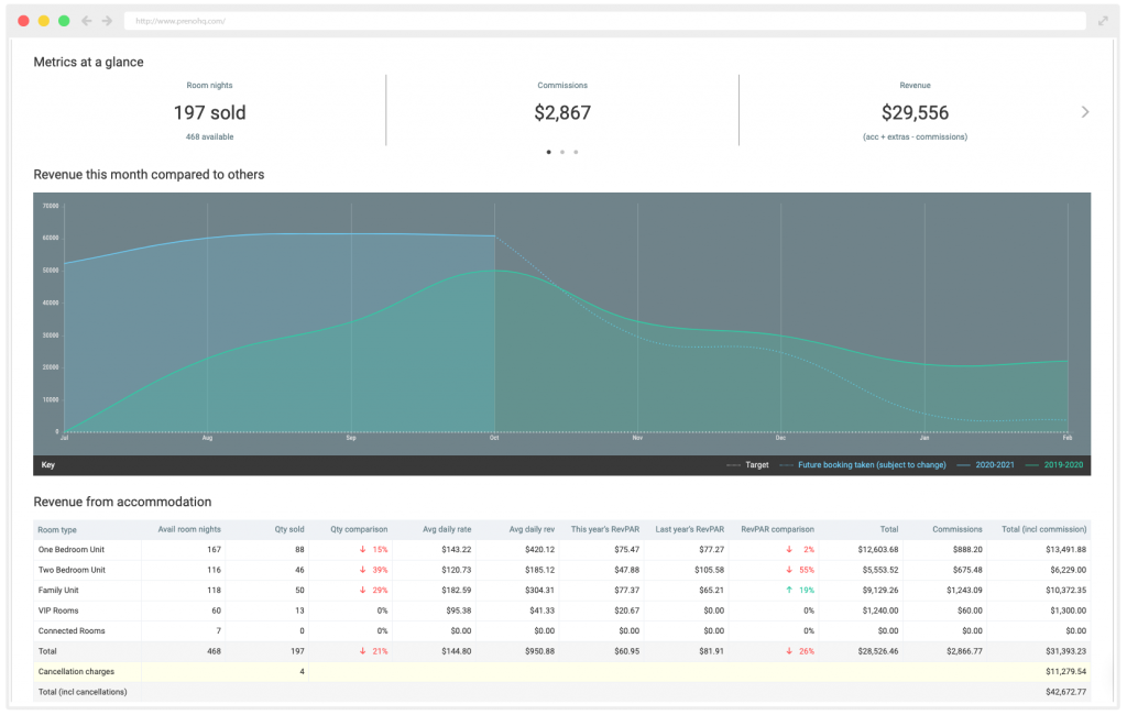 Preno Pricing Packages: What's Included in the Pricing Plans ...