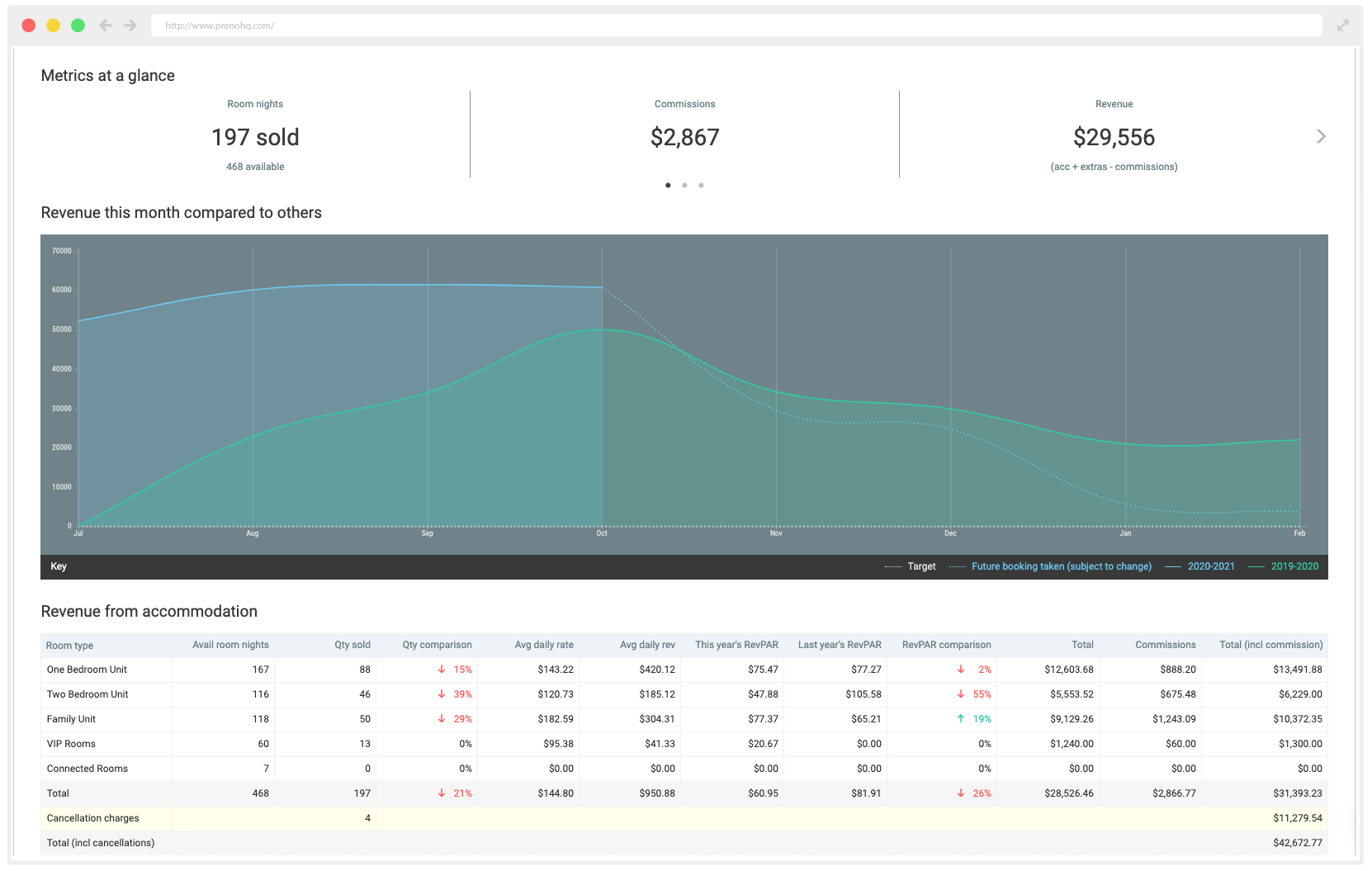 Preno Pricing Packages: What's Included in the Pricing Plans ...