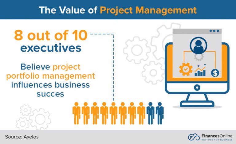 List of 10 Best Project Management Tools - Financesonline.com