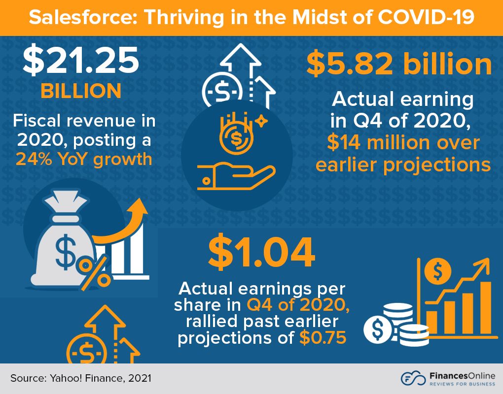 Best Salesforce Products: Reviews of the Most Popular Services in 2024 ...