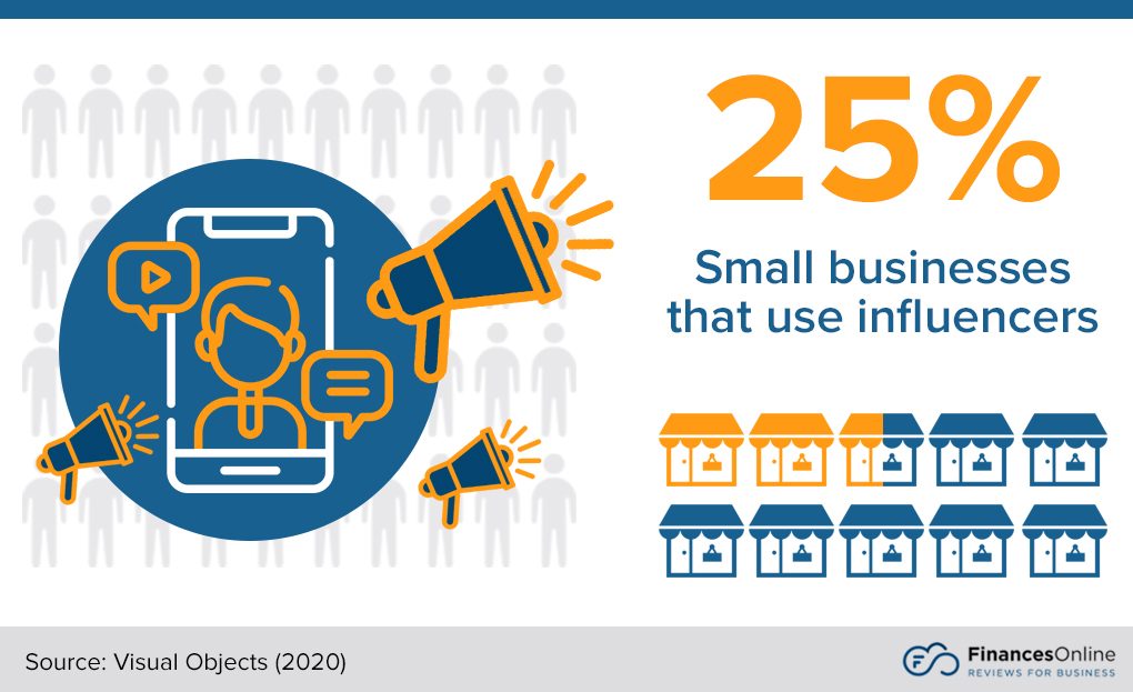 11 Current Small Business Trends & Forecasts for 2024 To Watch Out For ...