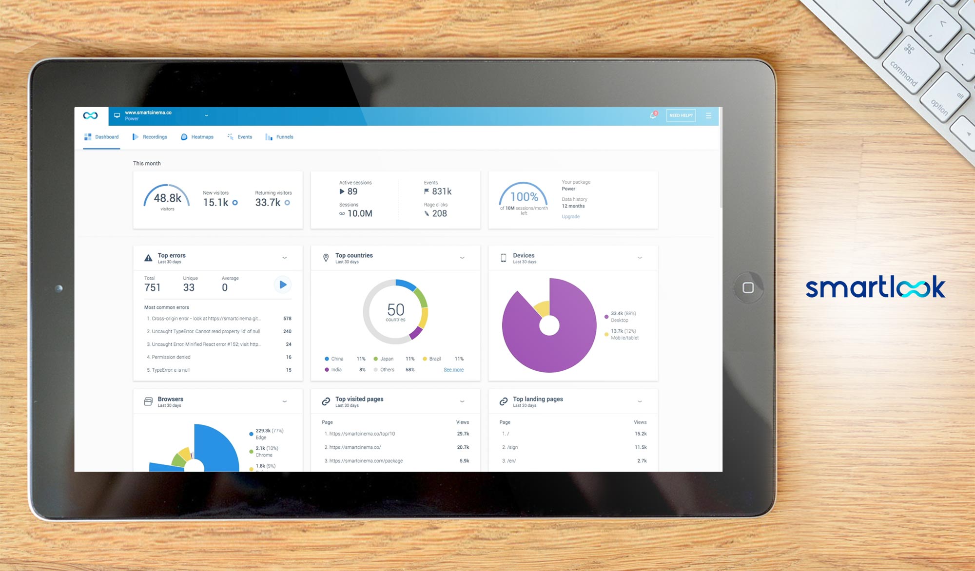 Smartlook Pricing Packages: What’s Included in the Pricing Plans ...