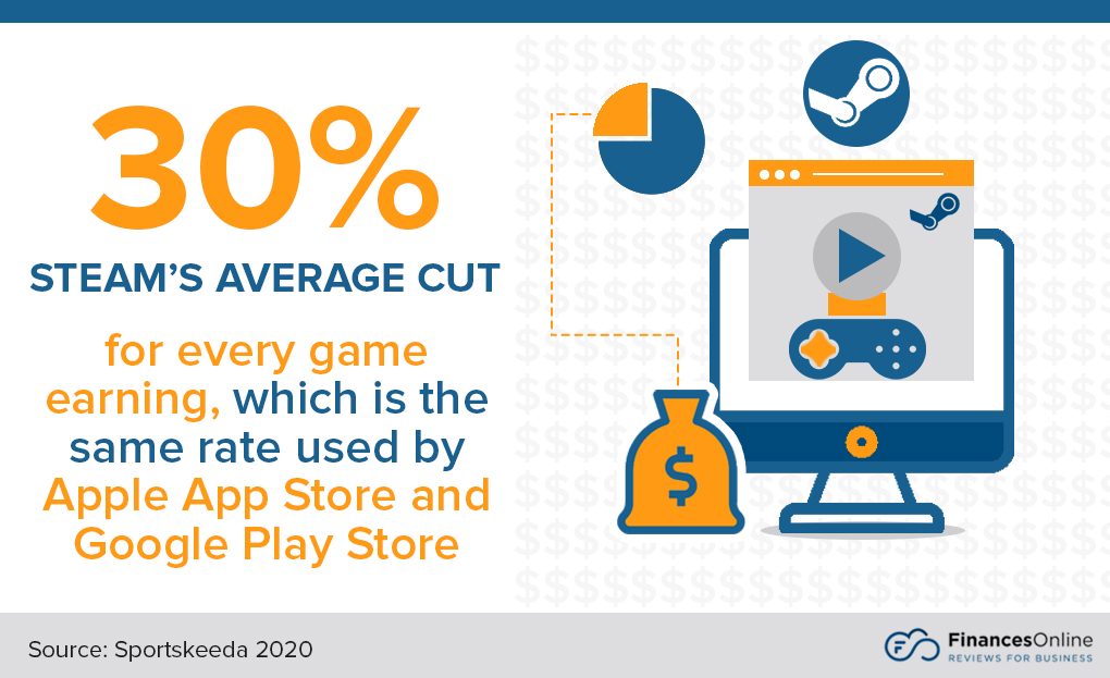 96 Steam Statistics You Must Know: 2024 Market Share Analysis & Data ...