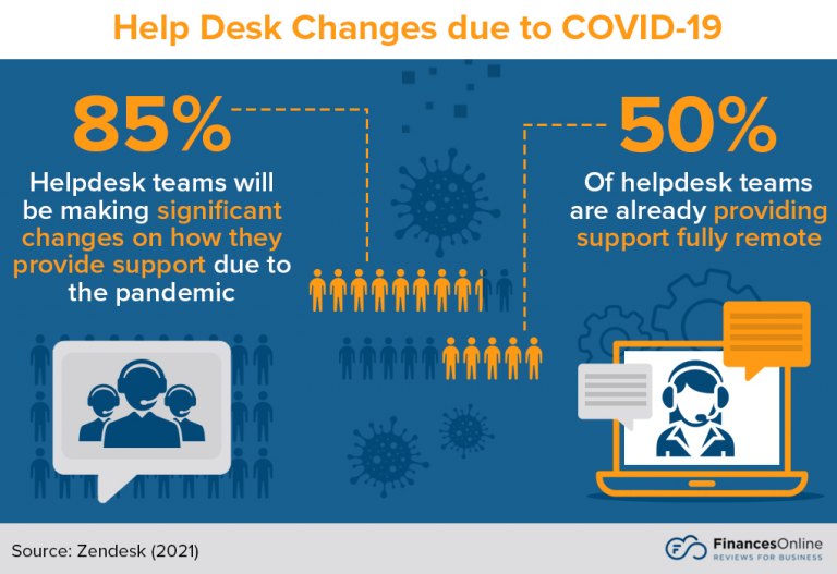 What Are the Best Free, Web-Based Help Desk Software Solutions for a ...