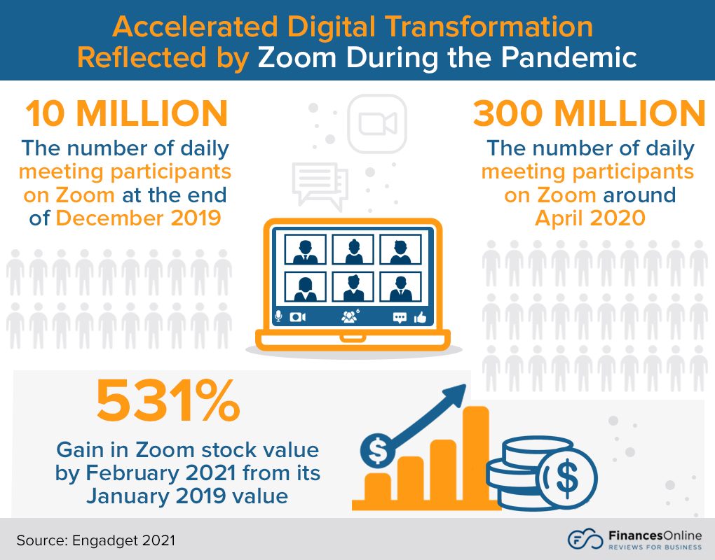 10 Future IT Trends & Predictions for 2024 You Should Be Thinking About ...