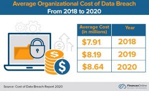 10 Best File Sharing Services: Which One Is The Best in 2024 ...