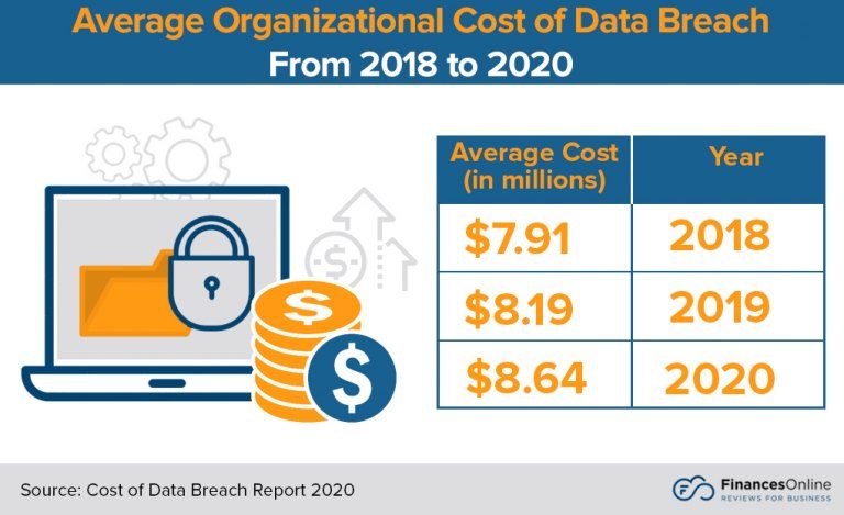 10 Best File Sharing Services: Which One Is The Best in 2024 ...