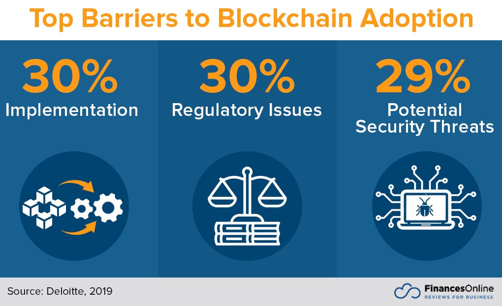 51 Critical Blockchain Statistics: 2024 Data Analysis & Market Share ...