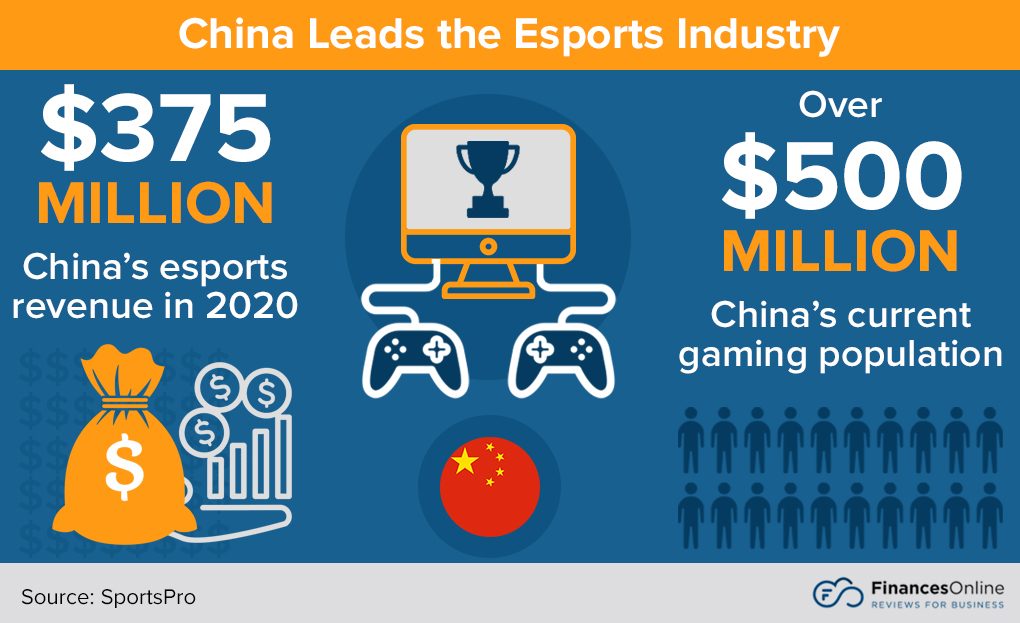 75 Significant Esports Statistics: 2024 Market, Viewership & Investment ...