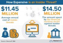 31 Crucial Insider Threat Statistics: 2024 Latest Trends & Challenges ...