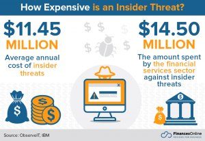 31 Crucial Insider Threat Statistics: 2024 Latest Trends & Challenges ...
