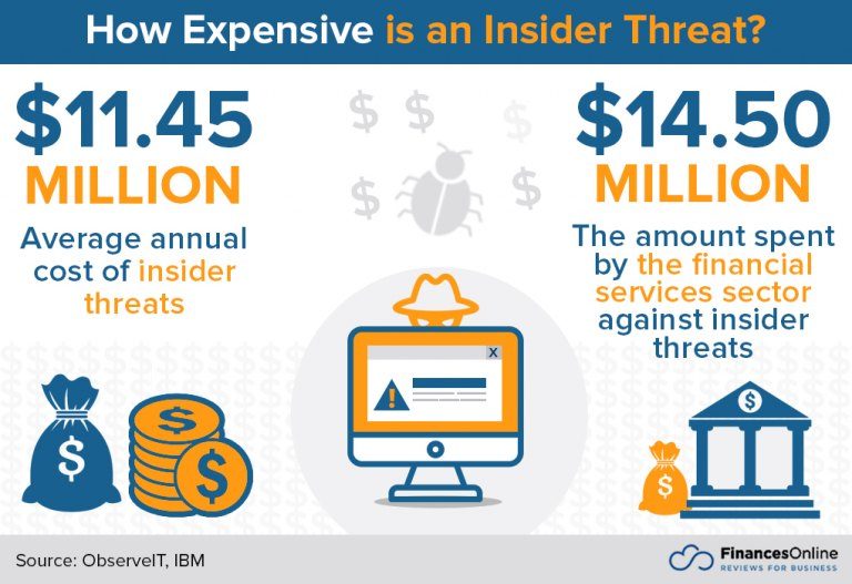 31 Crucial Insider Threat Statistics: 2024 Latest Trends & Challenges ...