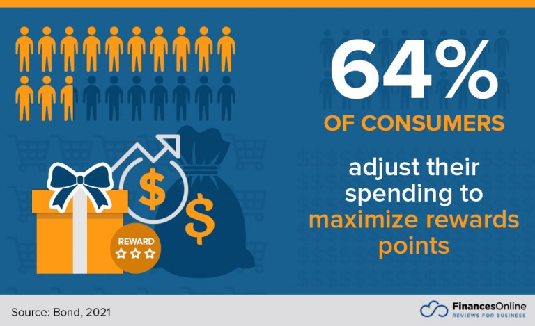 70 Customer Retention Statistics for 2024: Loyalty Programs ...