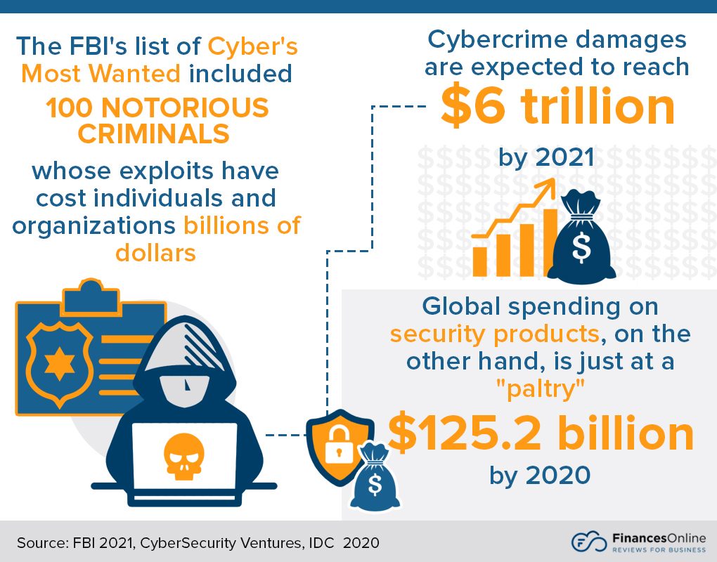 10 Best IT Security Software Solutions of 2024 - Financesonline.com