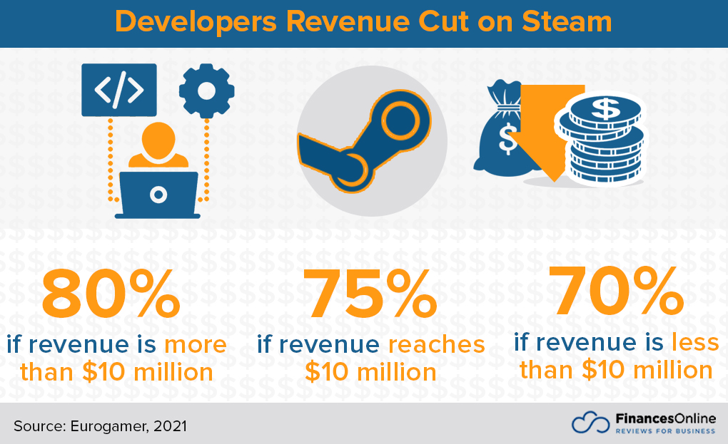 172 Key Video Games Industry Statistics: 2024 Market Share Analysis ...