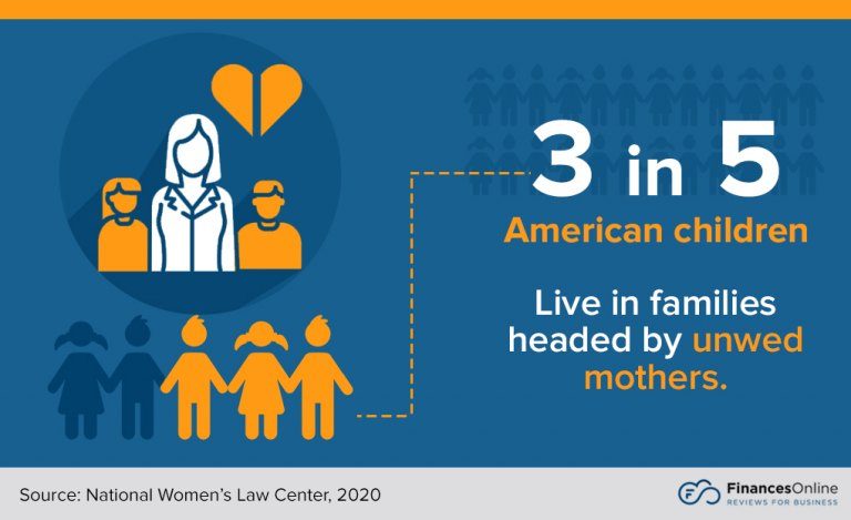45 Single Parent Statistics You Can’t Ignore: 2024 Gender, Race ...