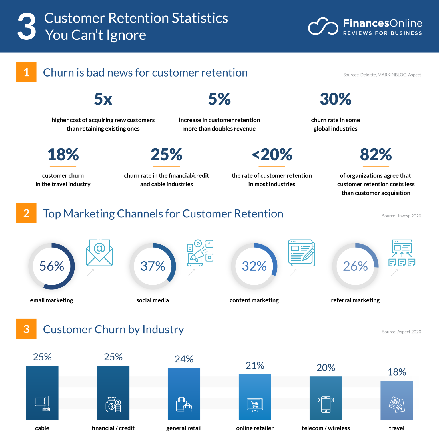 70 Customer Retention Statistics for 2024: Loyalty Programs ...