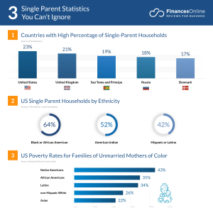 45 Single Parent Statistics You Can’t Ignore: 2024 Gender, Race ...