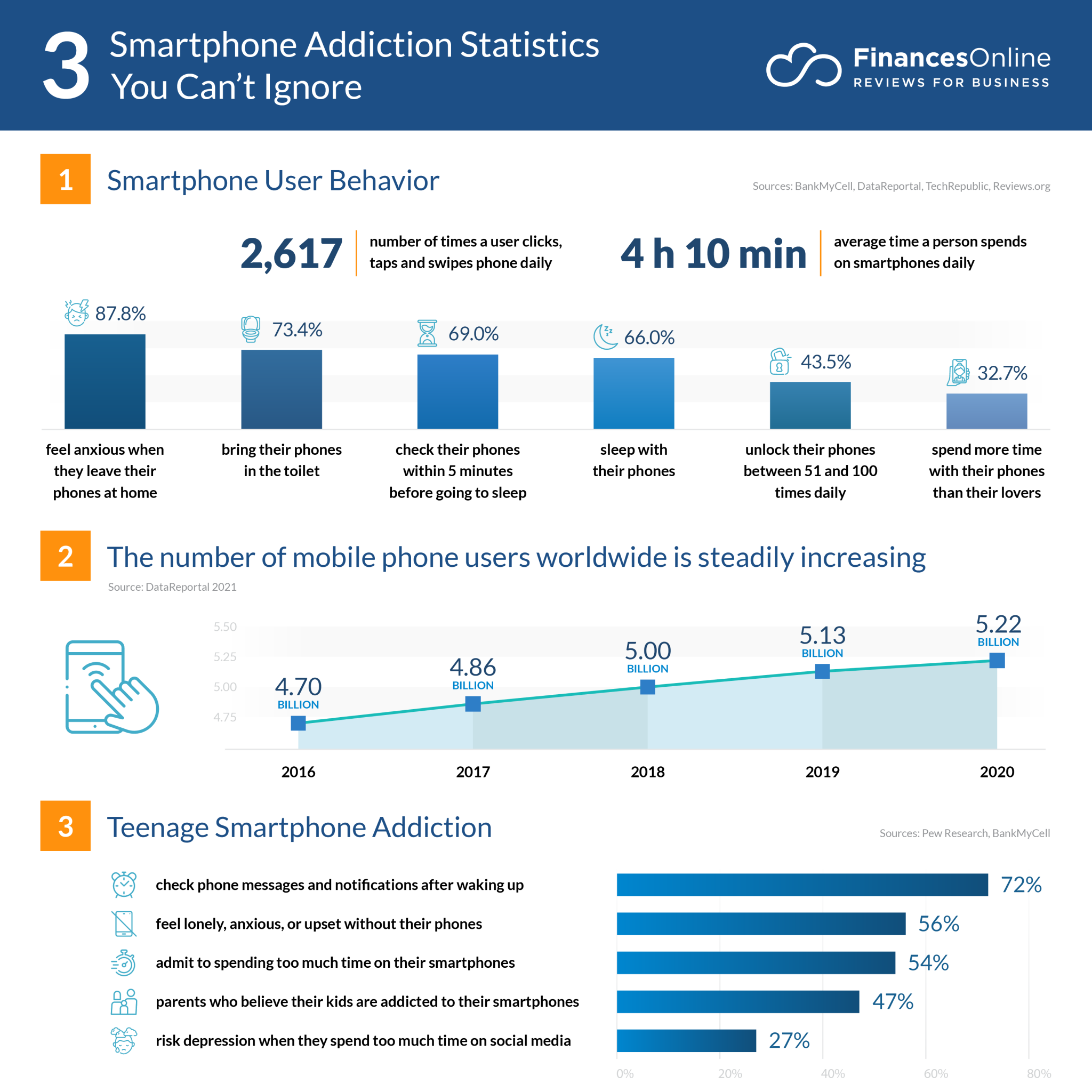 90 Smartphone Addiction Statistics You Must See: 2024 Usage and Data ...