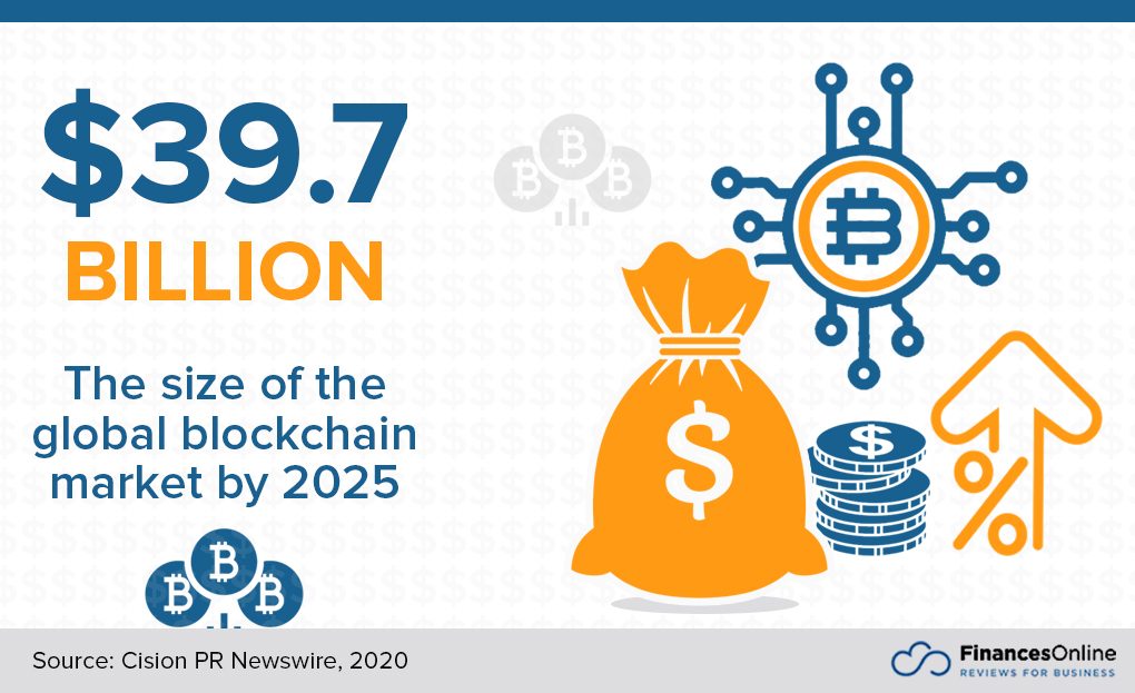 51 Critical Blockchain Statistics: 2024 Data Analysis & Market Share ...