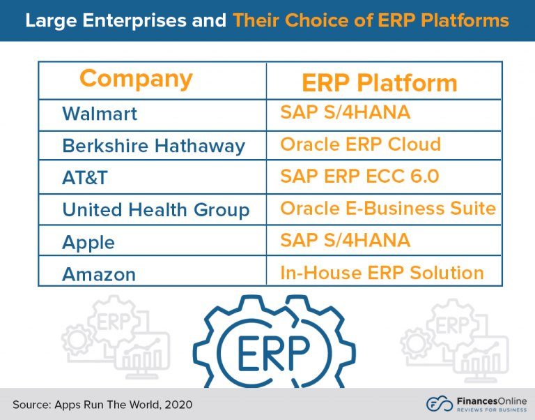 List of Top 20 ERP Software Companies in 2024 - Financesonline.com