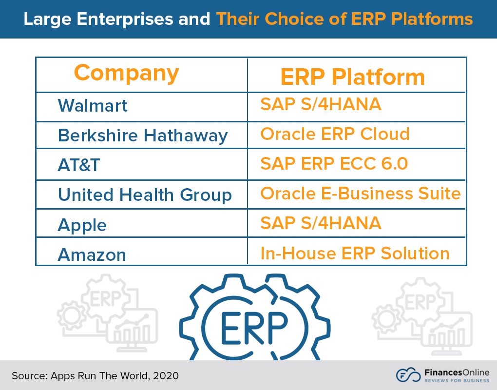List of Top 20 ERP Software Companies in 2024 - Financesonline.com