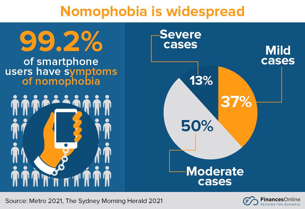 90 Smartphone Addiction Statistics You Must See: 2024 Usage and Data ...