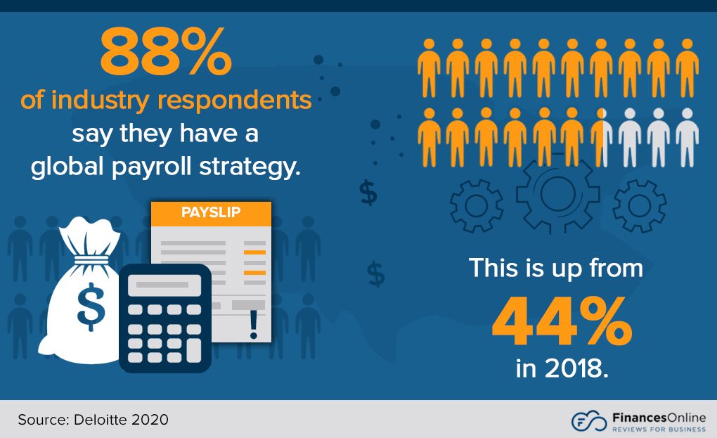 Free Payroll Software for Small Business in 2024 - Financesonline.com