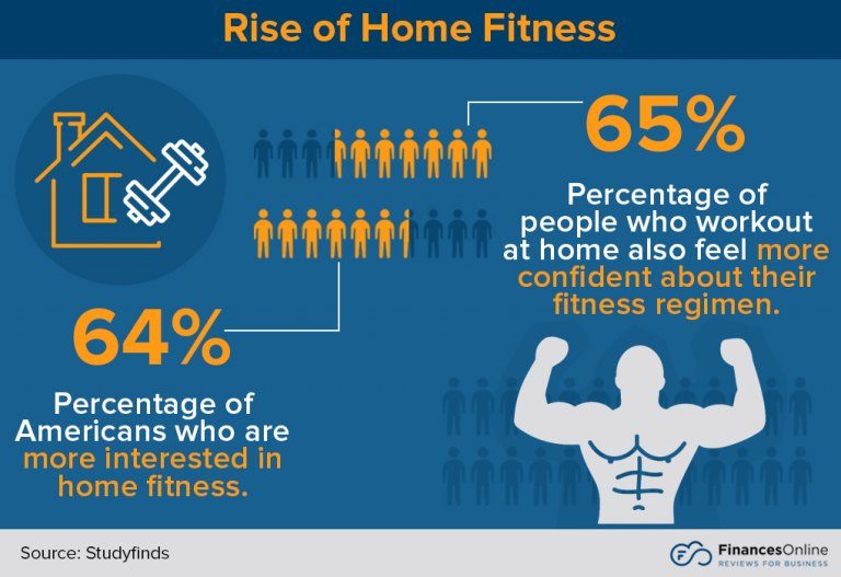 87 Gym Membership Statistics You Must Learn: 2024 Cost, Demographics ...