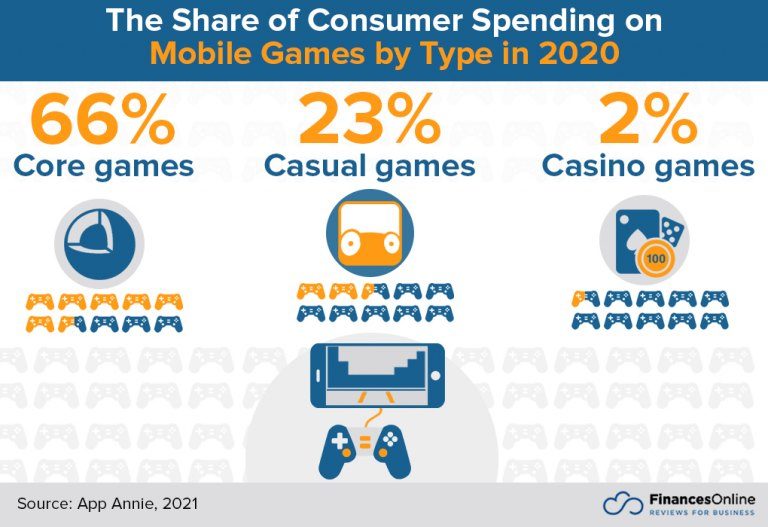 172 Key Video Games Industry Statistics: 2024 Market Share Analysis ...